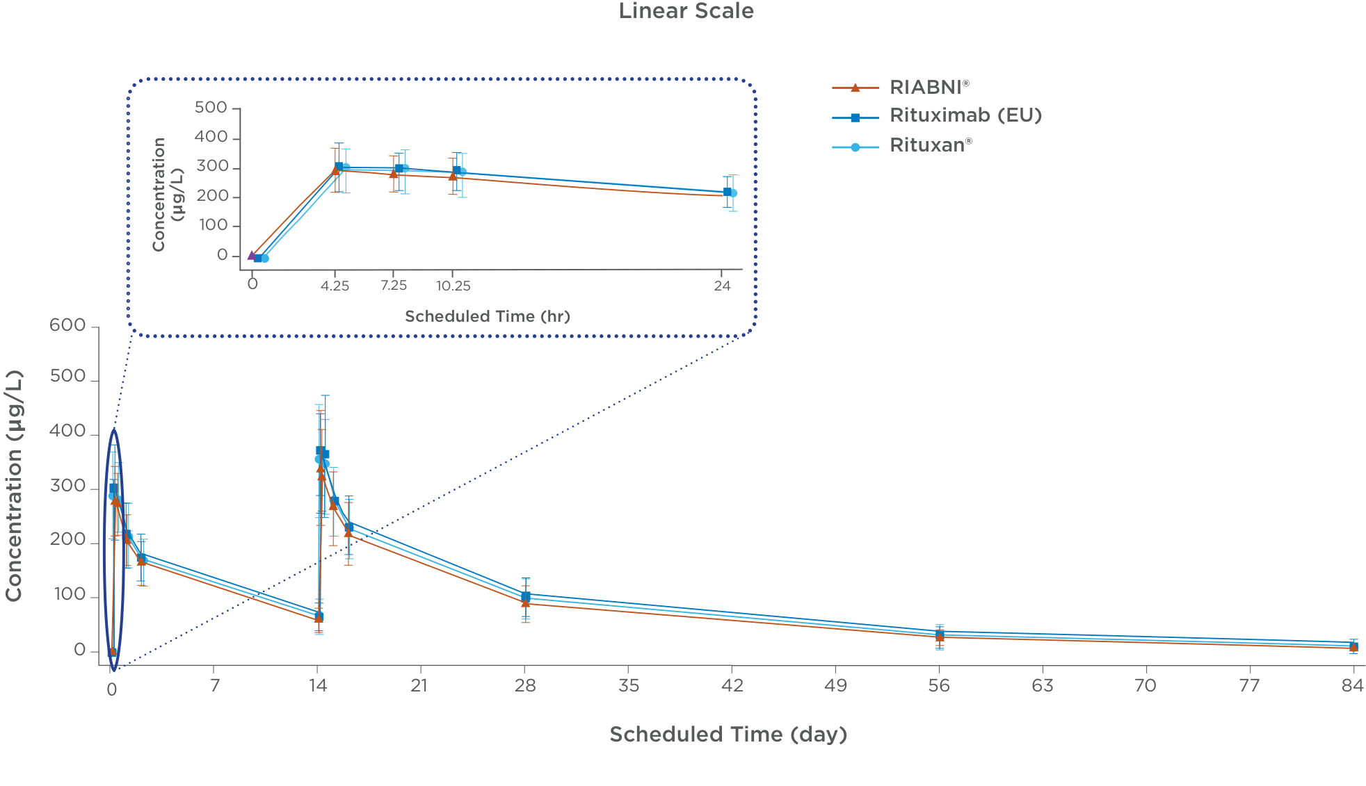 Rituximab Biosimilar Efficacy | RIABNI™ (rituximab-arrx)